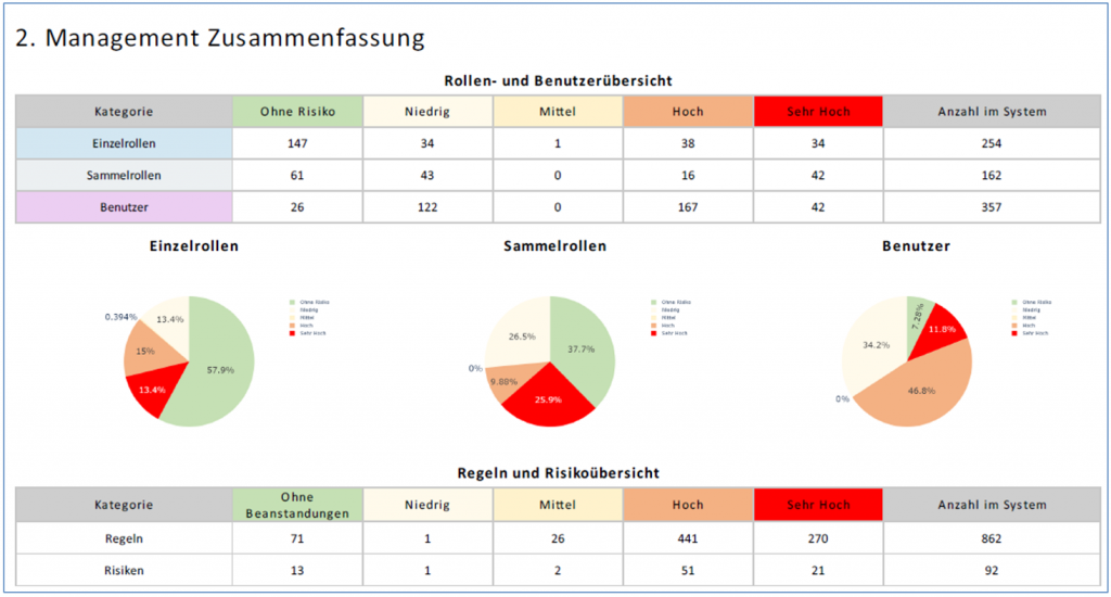 Free Trial – Sapure GmbH